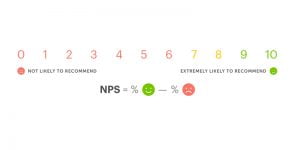 Semua Tentang Net Promoter Score (NPS) - Definisi & Cara Menghitung